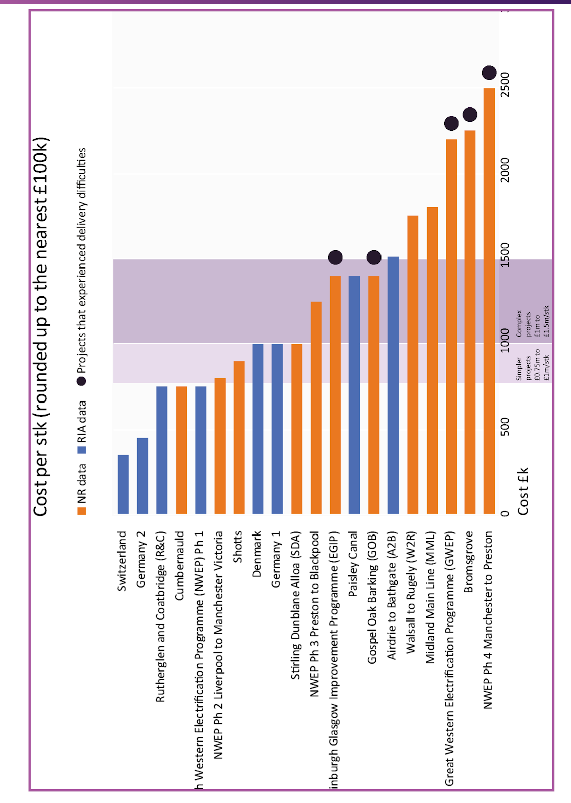Infrastructure Costs: Electrification - by Ben Hopkinson