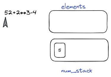 Step By Step Parsing of Mathematical Expressions From Scratch