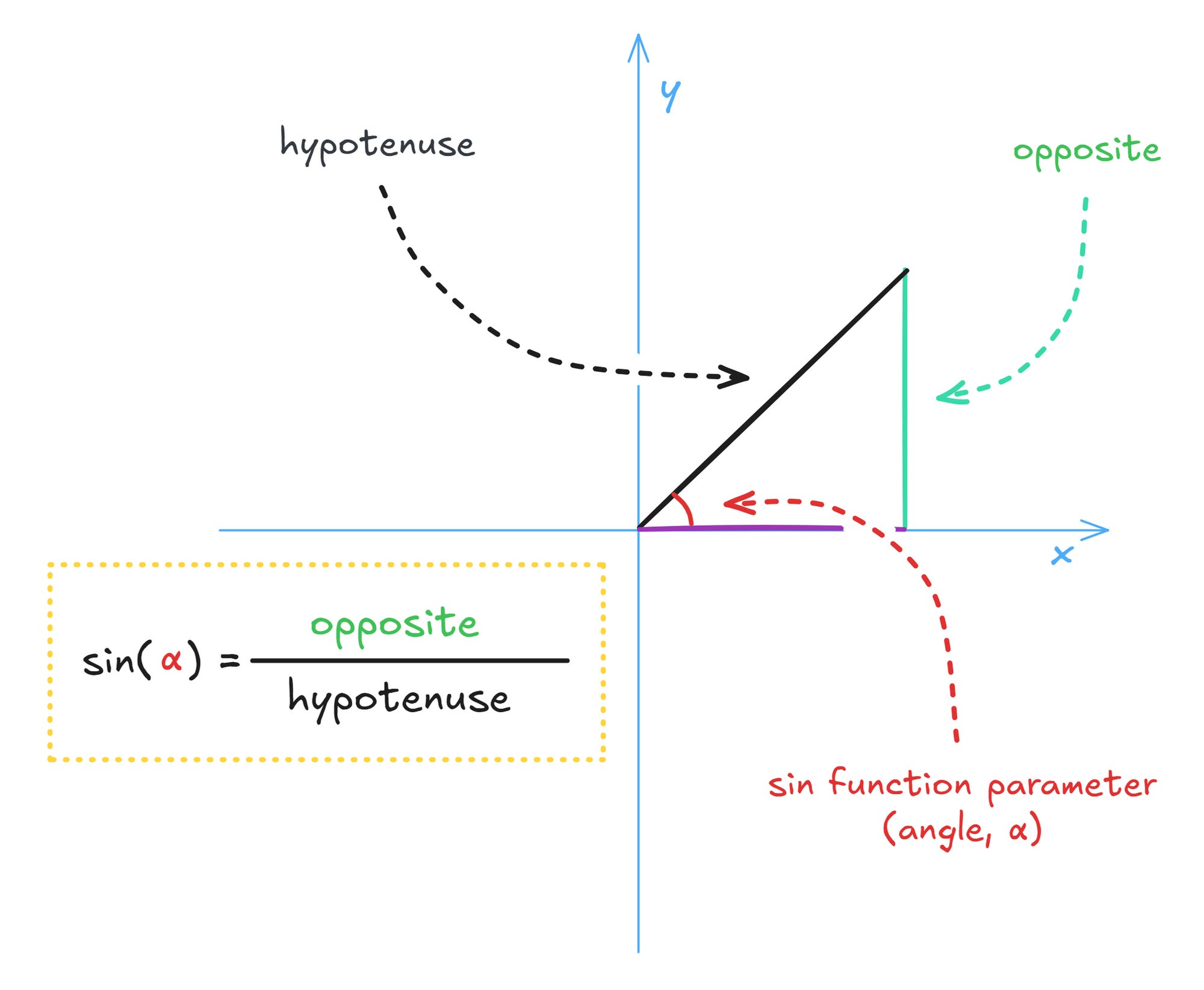 Primer: core concepts in electronic circuits
