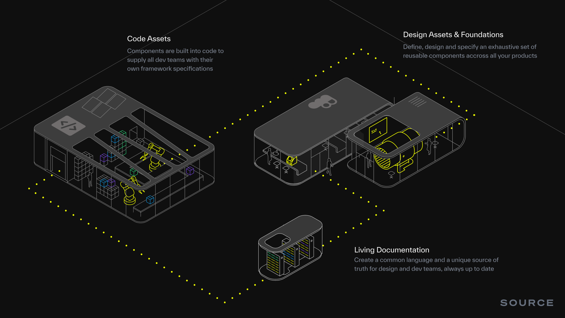 Our 4 convictions for a successful Design Language System in 2024