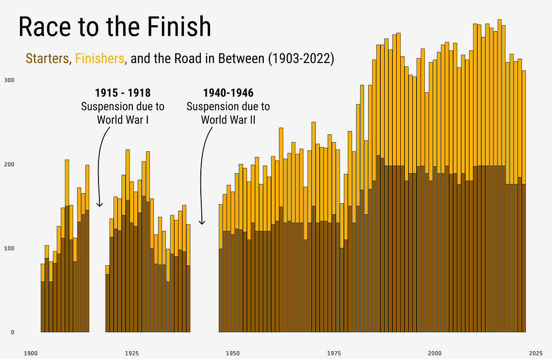 Time Traveling on Two Wheels - by Deepali Kank