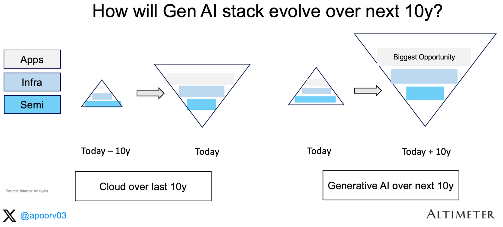 The Economics of Generative AI - by Apoorv Agrawal