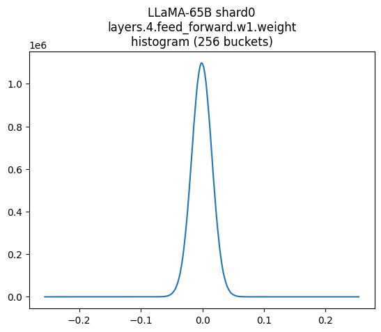 Neural Network Quantization And Number Formats From First Principles