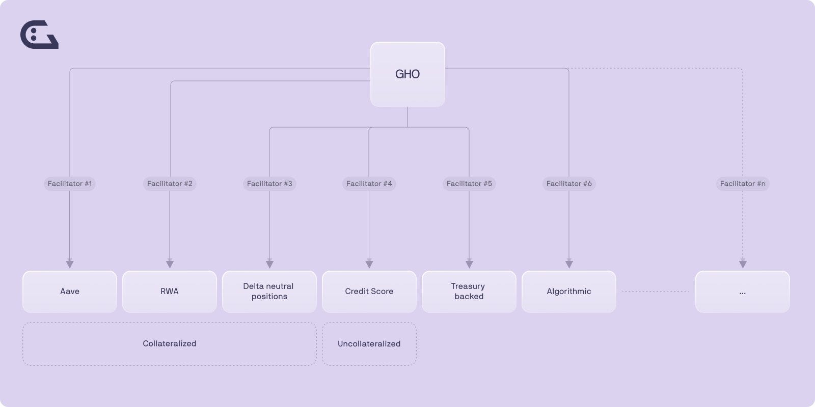 Entering a Golden Age of Decentralized Stablecoins: What's New?