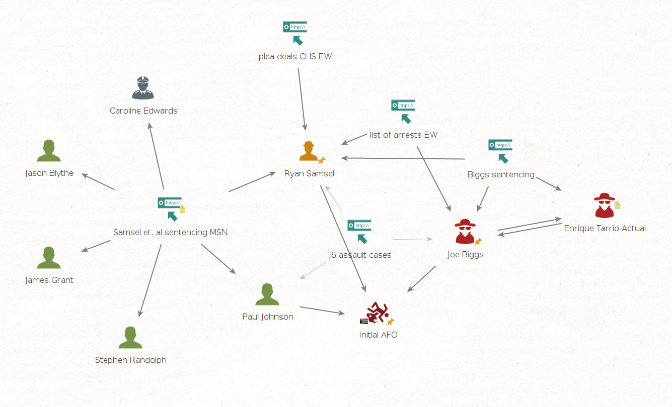 Infowar Irregulars Bulletin v2.0 | Neal Rauhauser | Substack