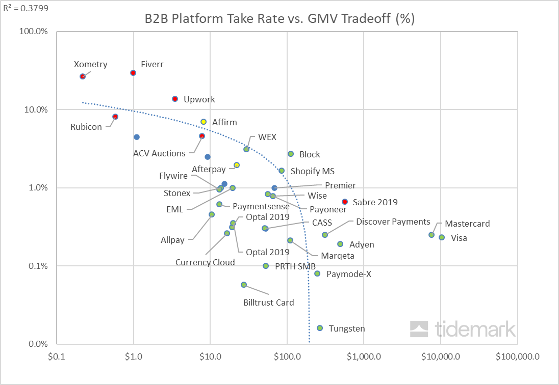 The top metrics for vertical SaaS companies
