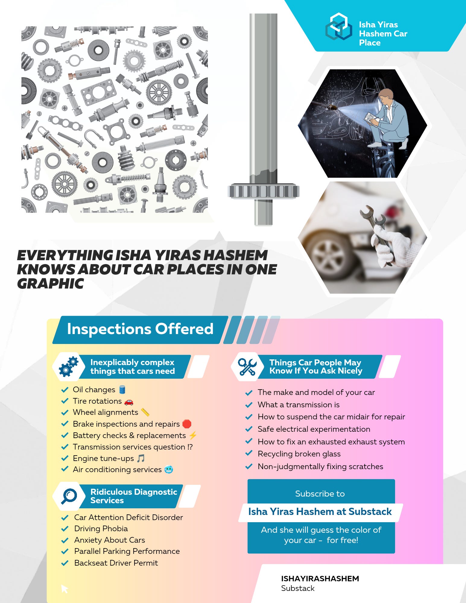 The Car Inspection - Isha Yiras Hashem at Substack