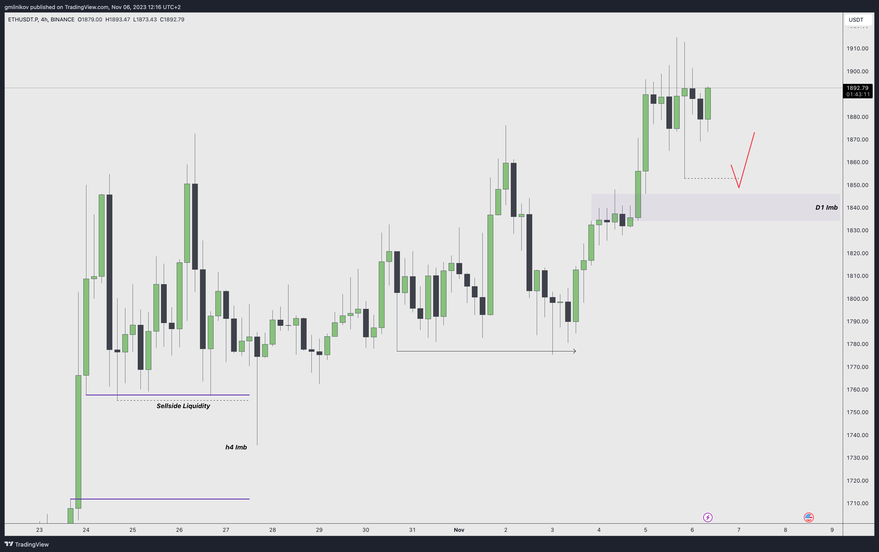 WEEKLY CRYPTO MAGAZINE by DOUBLETOP - 2TOP’s Substack