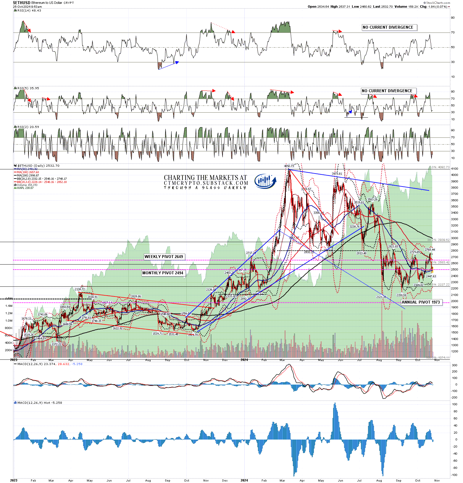 Channels and Patterns: Solana Approaching Main Bull Flag Resistance