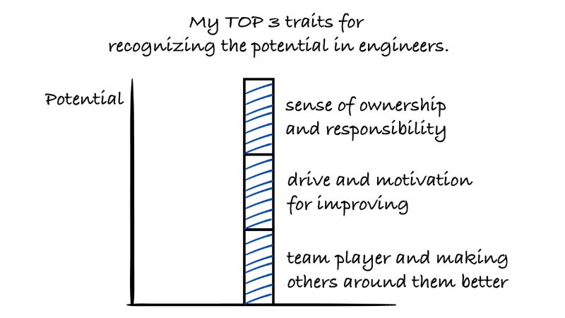 How to recognize the potential in engineers