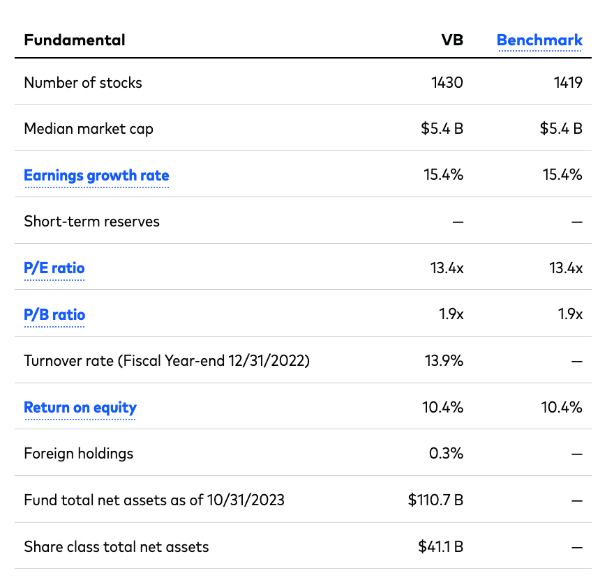 ETF Portfolio - Compounding Quality
