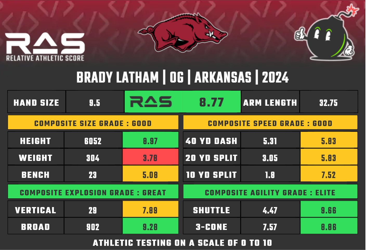 Looking at Brady Latham - by David Wyatt-Hupton