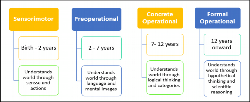 Teaching Young Children - by David Deubelbeiss