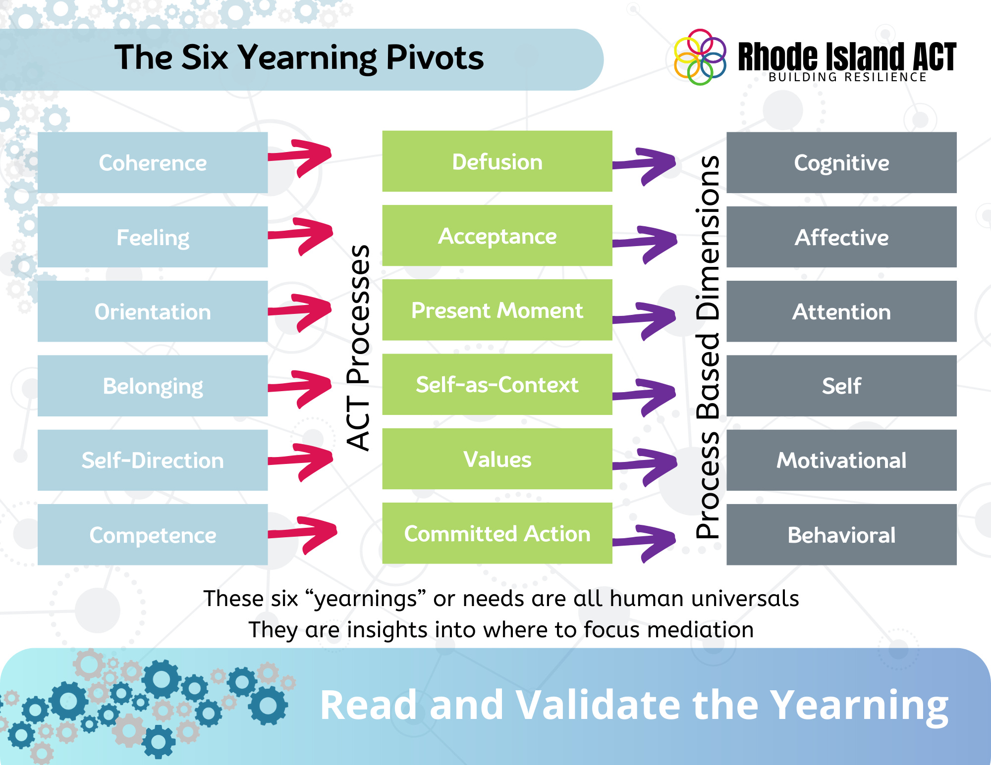 Understanding Key Concepts in Acceptance and Commitment Therapy (ACT)