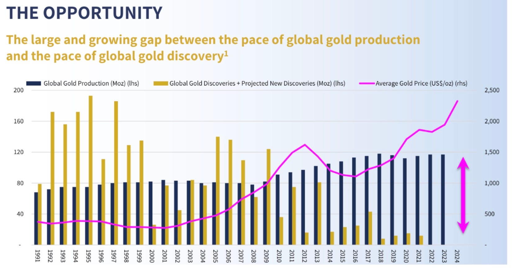 Gold Allocations Still "Very Low", Silver A "Very Special Metal"