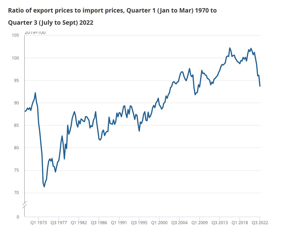 Why is the UK's inflation rate so high?