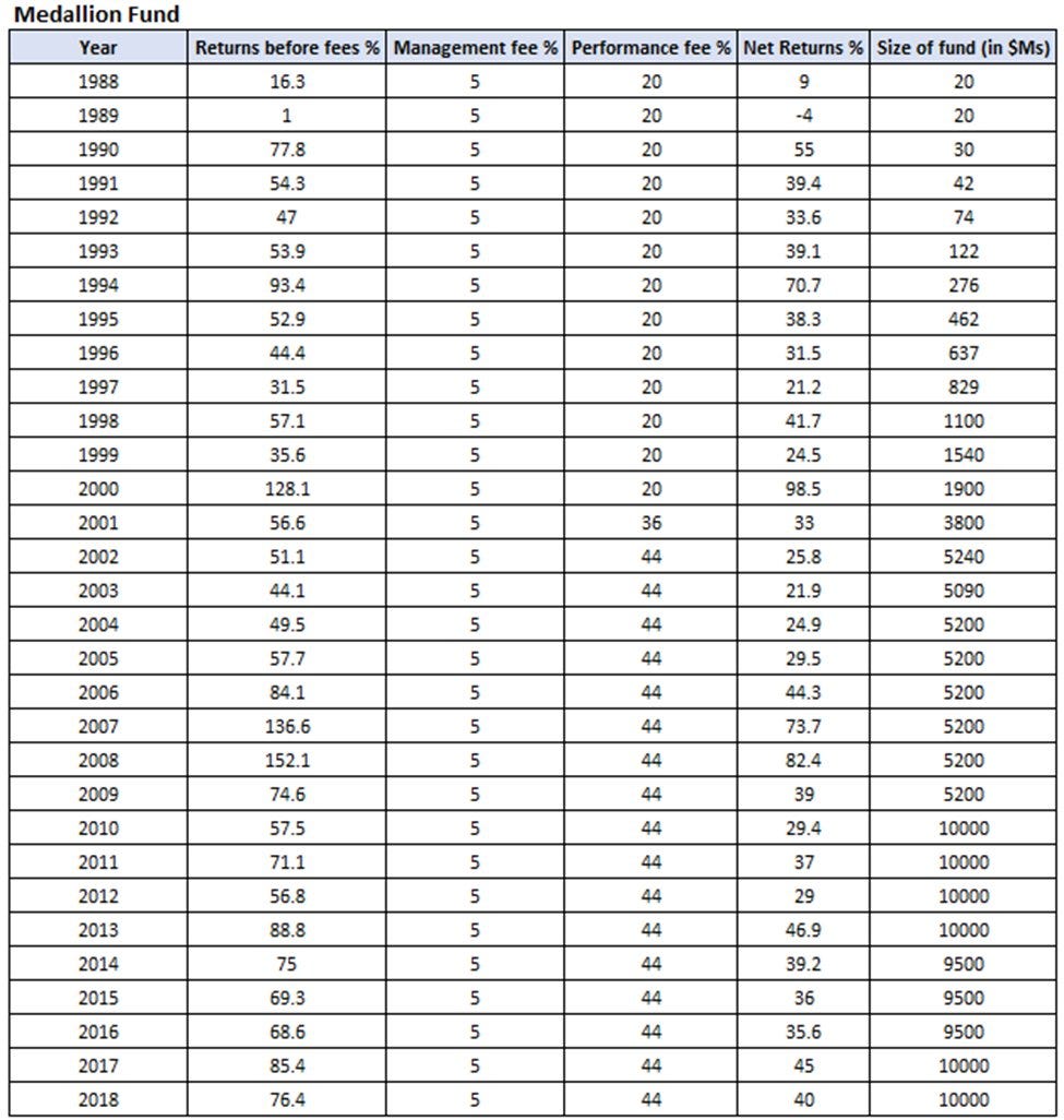 Jim Simons: từ thiên tài toán học đến tỷ phú phố Wall