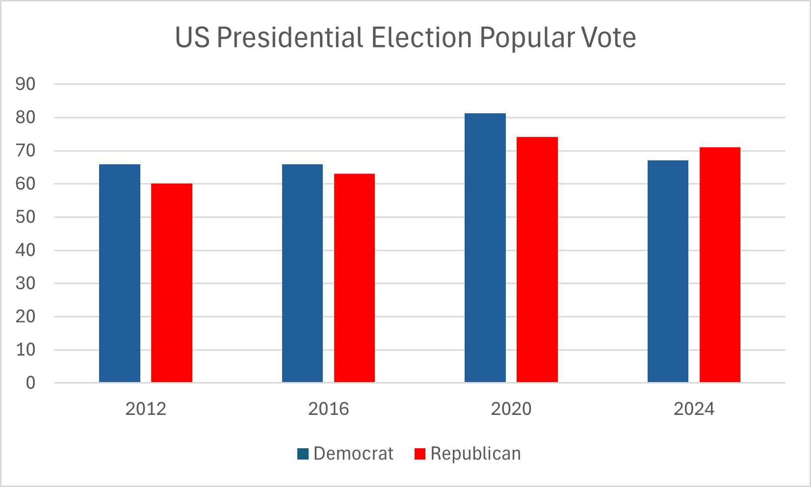 Another terrible chart - by Patrick Gourley - Econ Soapbox