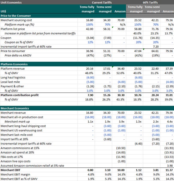 PDD Holdings (PDD) – Amazon’s Greatest Threat?