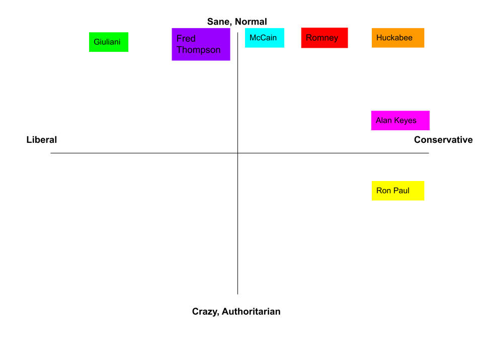 Mike Pence Is a RINO: How to Chart the New Republican Ideological Spectrum