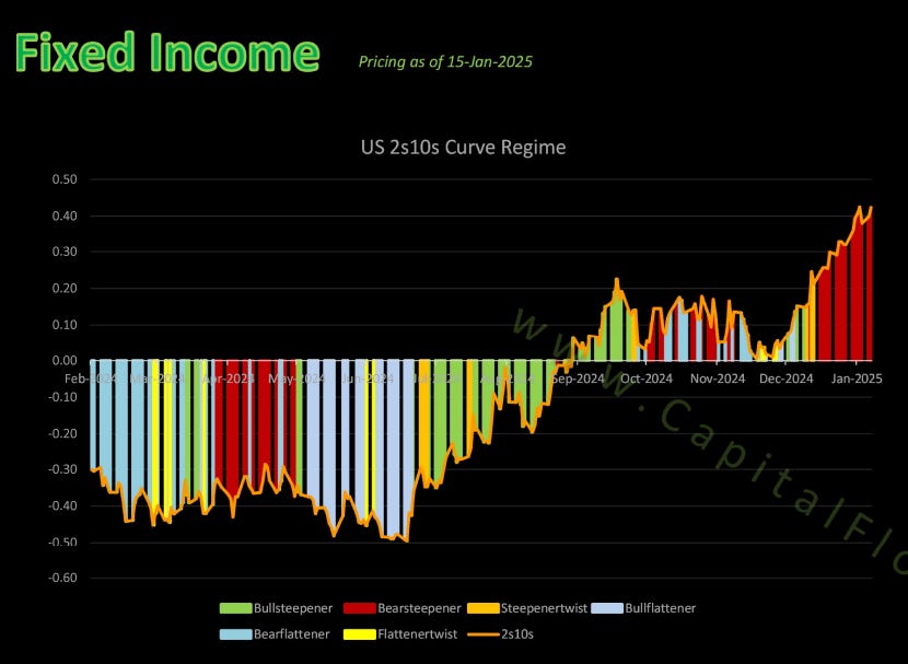 Trade: CPI Oppurtunity - Capital Flows