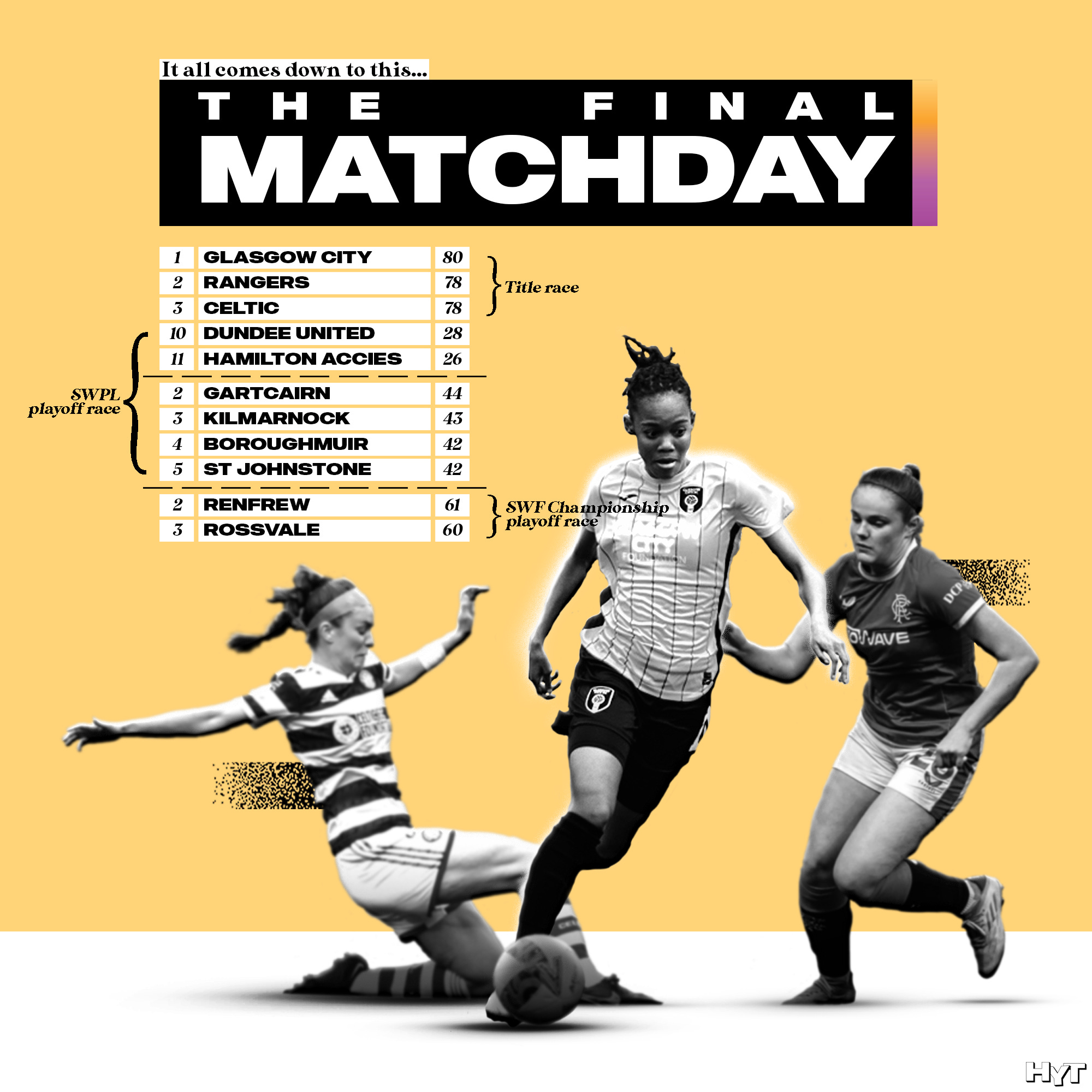 It's the Final Matchday - How's Your Touch