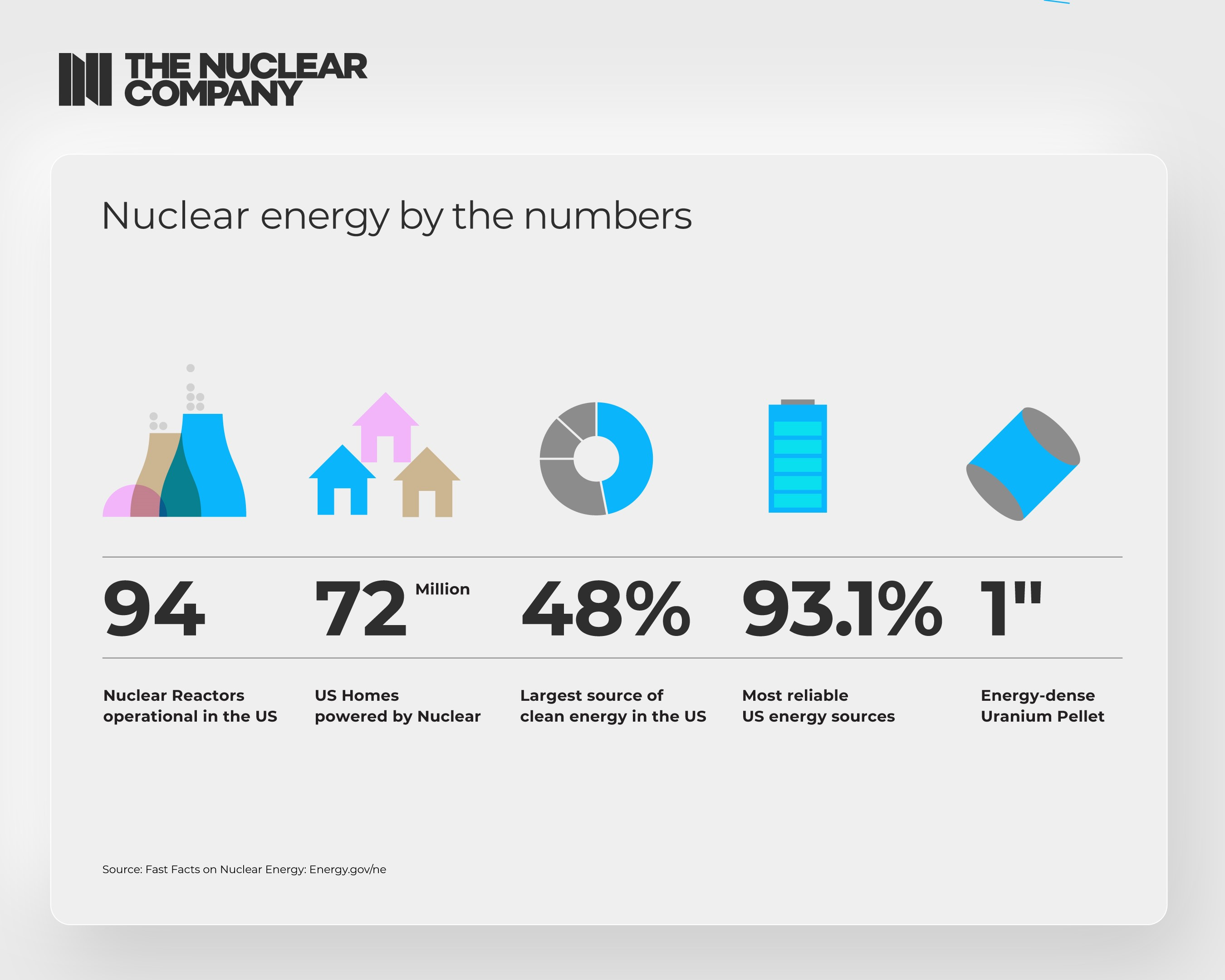 Demystifying Nuclear Power: A Key to America’s Clean Energy Future