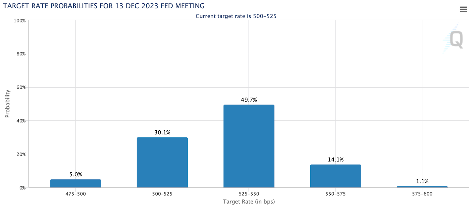 Blockware Intelligence Newsletter: Week 92