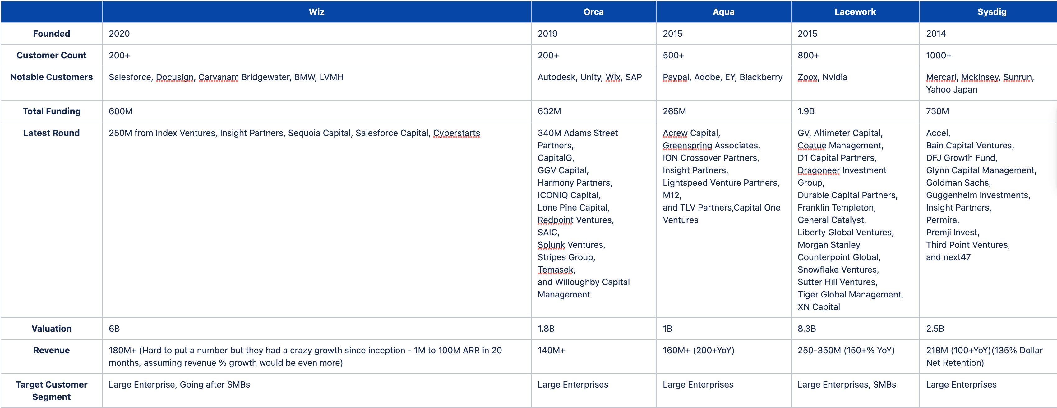 Making your First Cloud Security Investment?