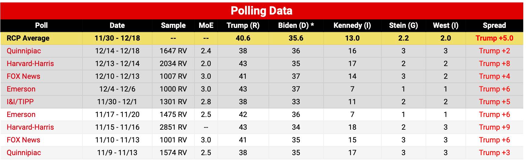 Is it time to take another look at RFK Jr?