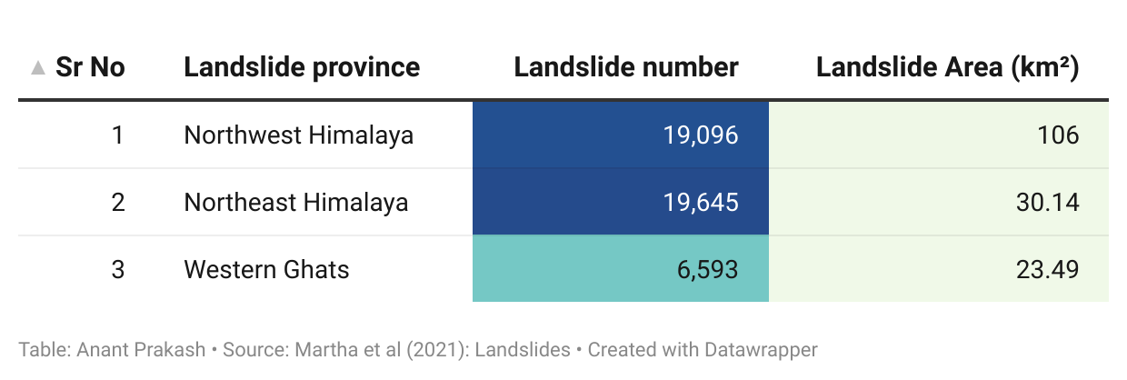 Wayanad Landslide: Why Kerala & Uttarakhand are more Vulnerable to ...