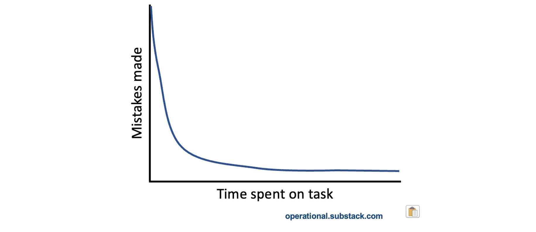 Why your team should make more mistakes - by Skye Scofield