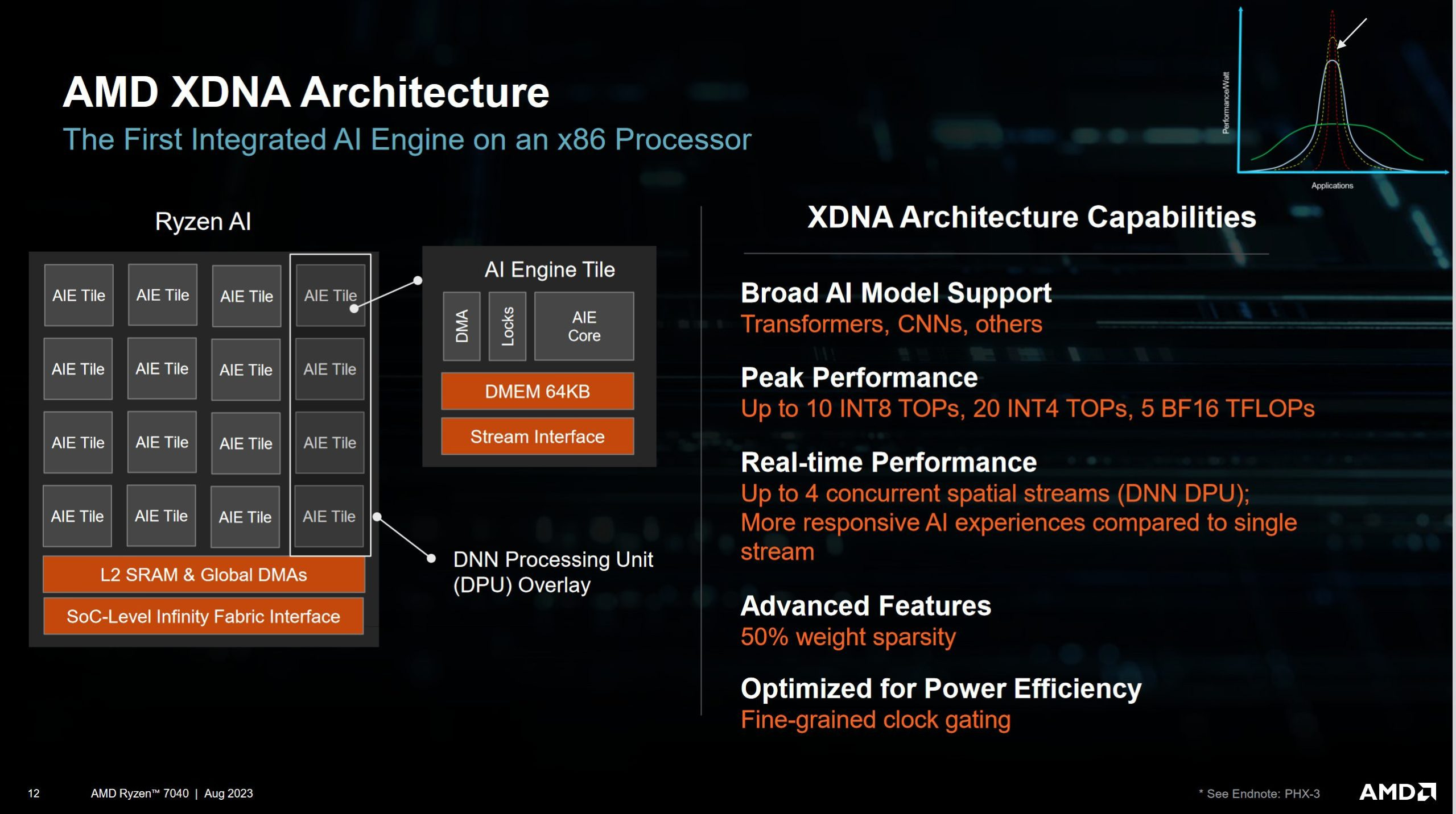 Hot Chips 2023: AMD’s Phoenix SoC - by Chester Lam