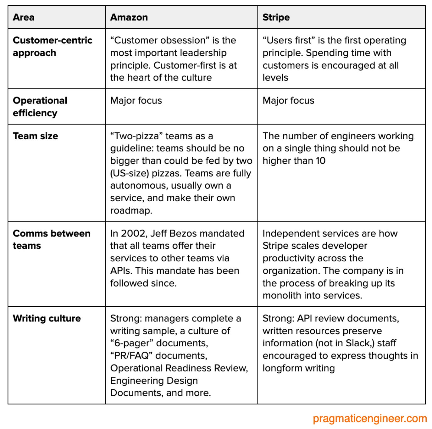 Inside Stripe’s Engineering Culture: Part 2