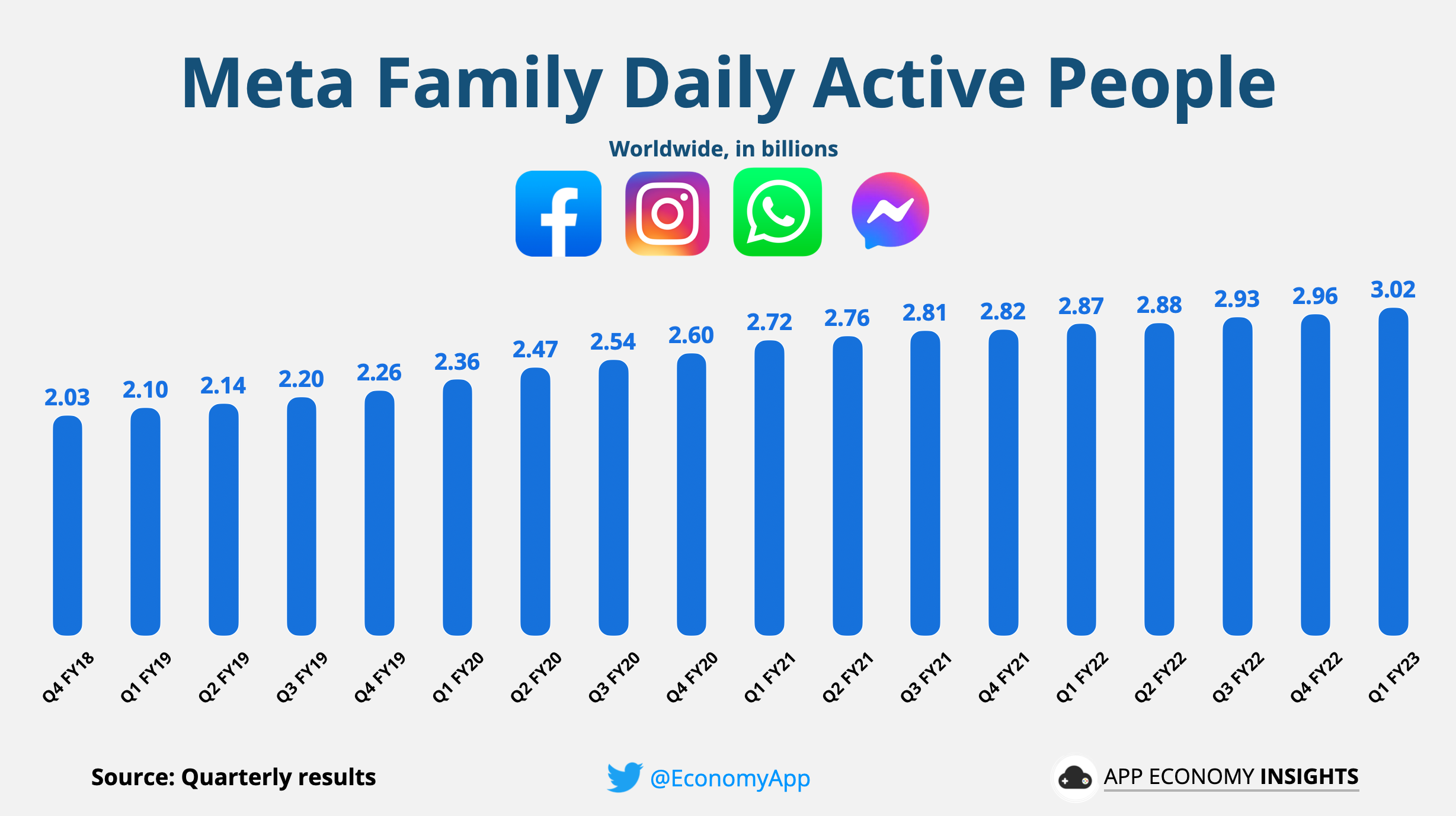 ♾ Meta: Open Source AI - by App Economy Insights