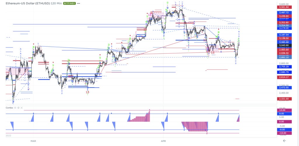 Technical Timing Views - by Petr Pinkhasov