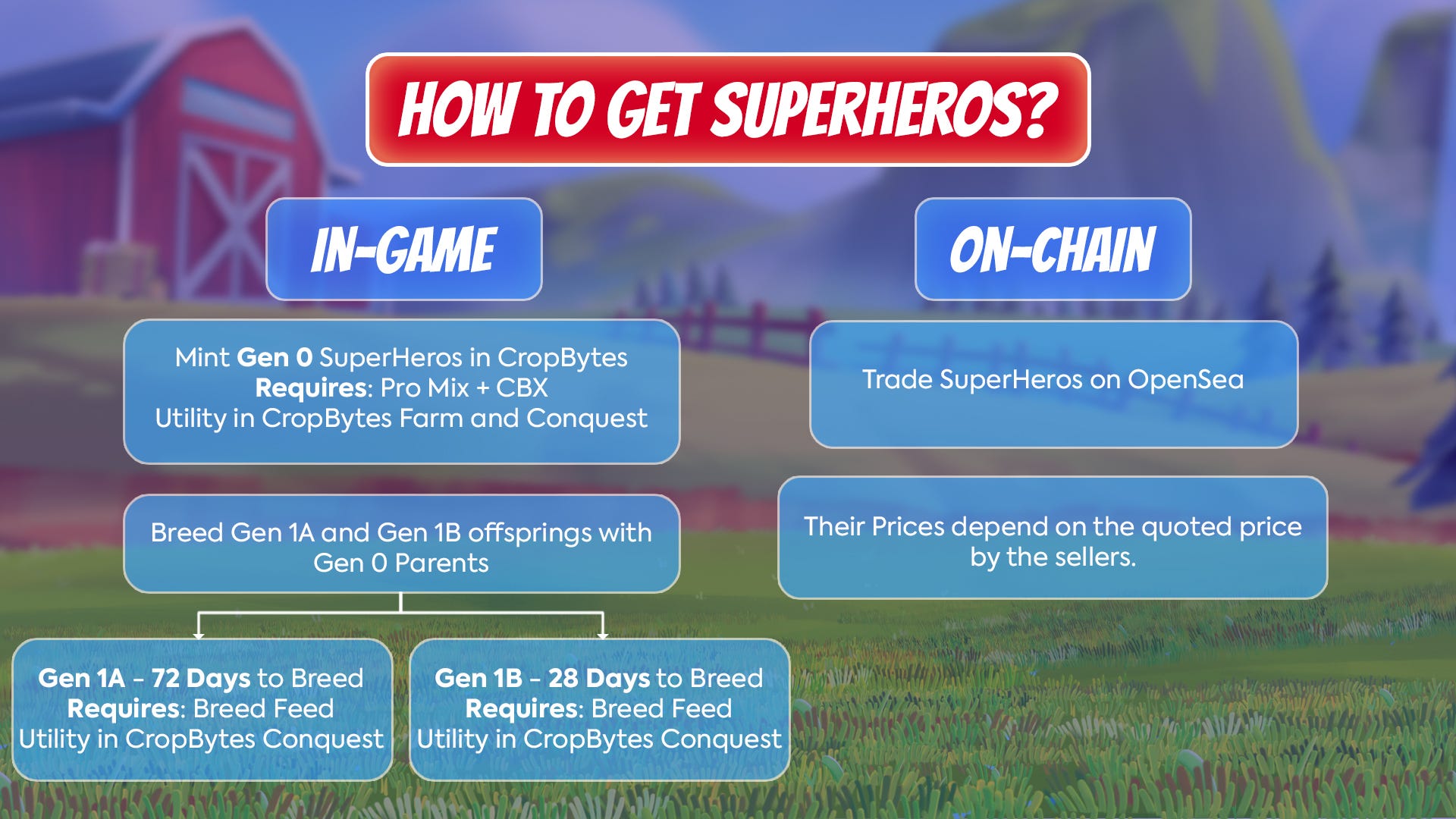 Superhero Tokenization: All you need to know!