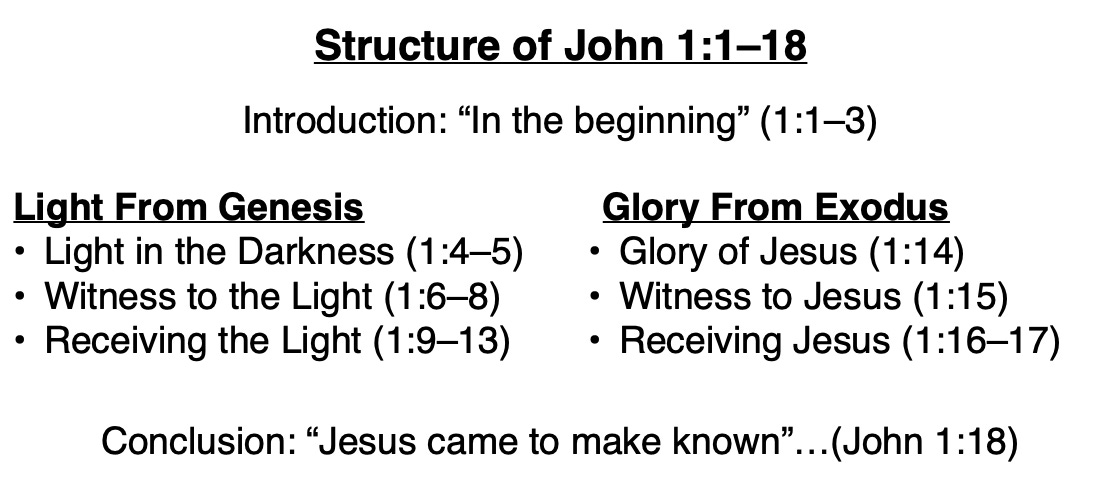 December 21st Devotional - by Phillip Howell