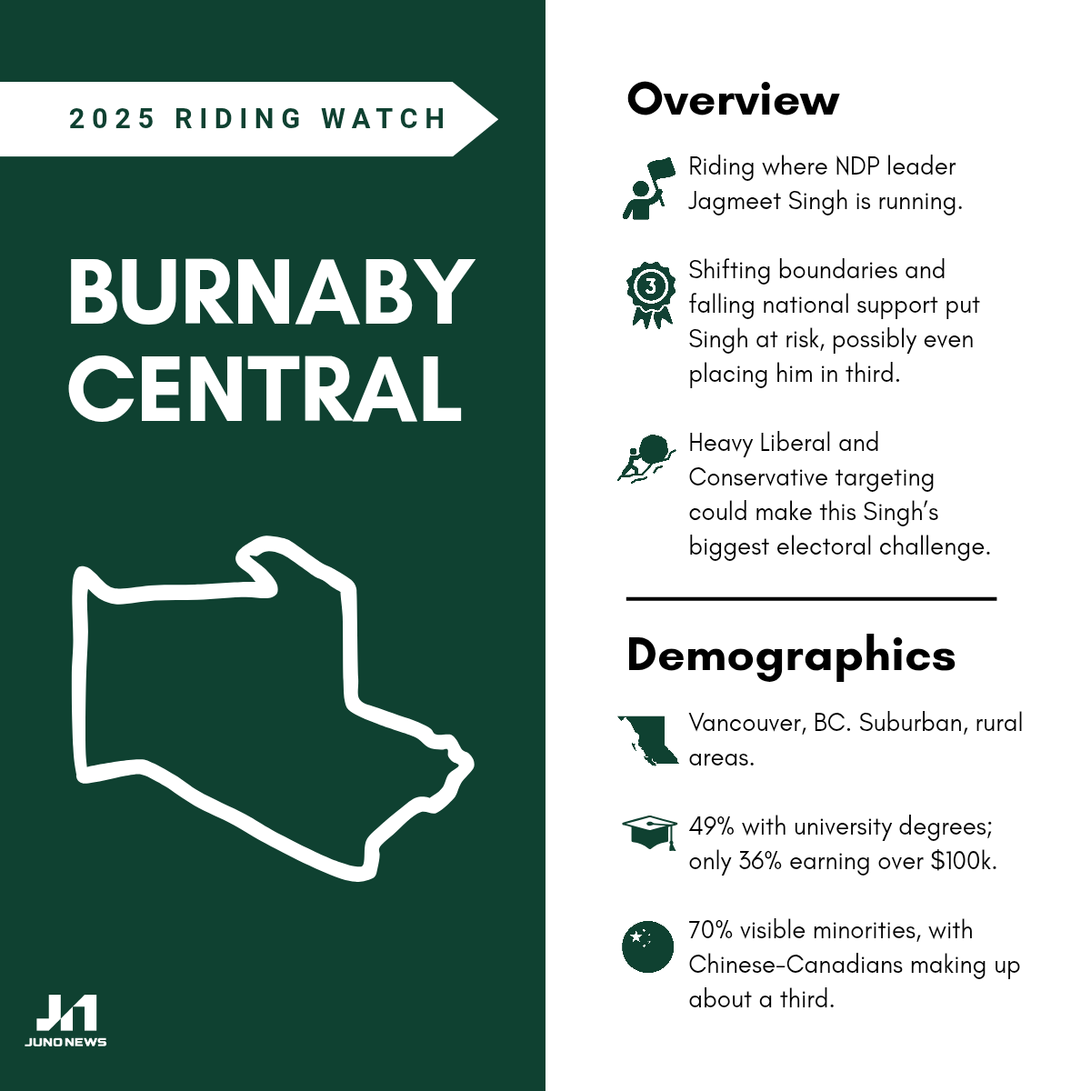 Swing Riding Profile: Burnaby Central - by David Murray