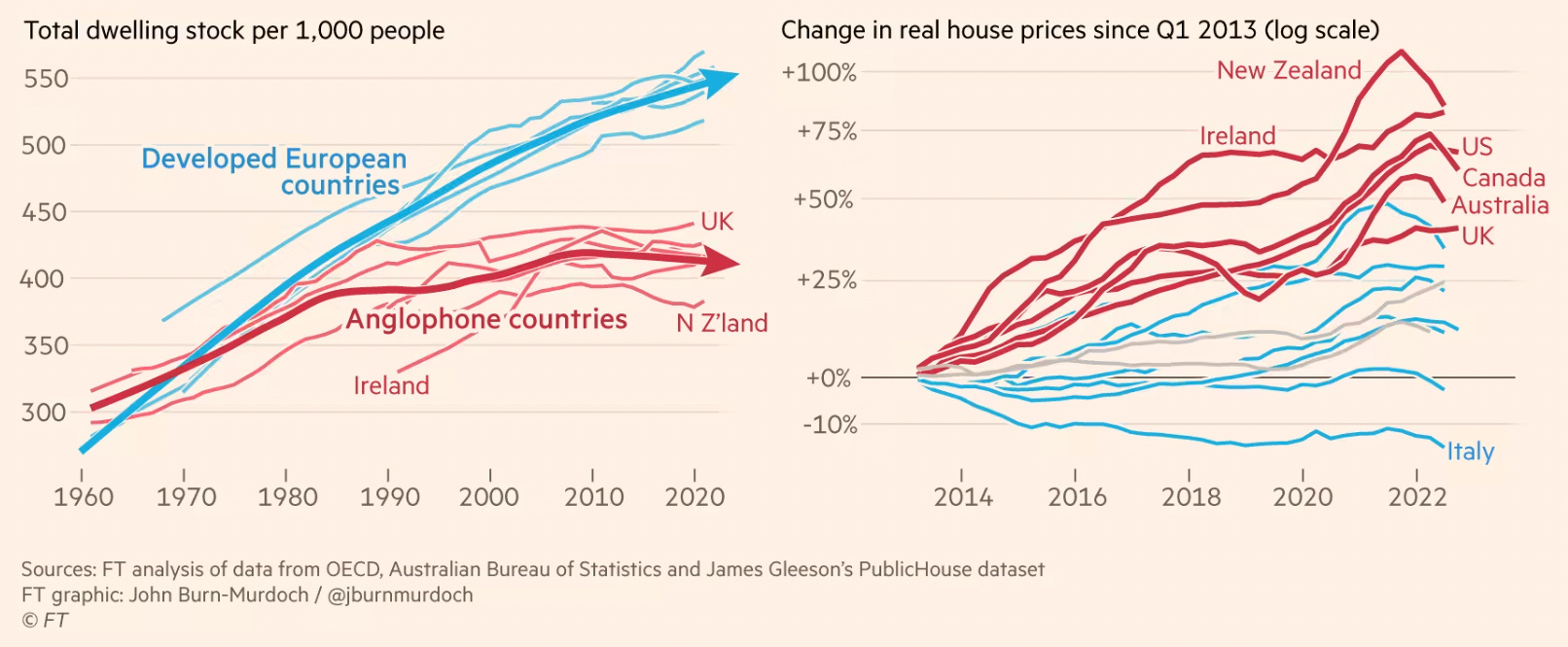 Housebuilding or immigration? - Aporia