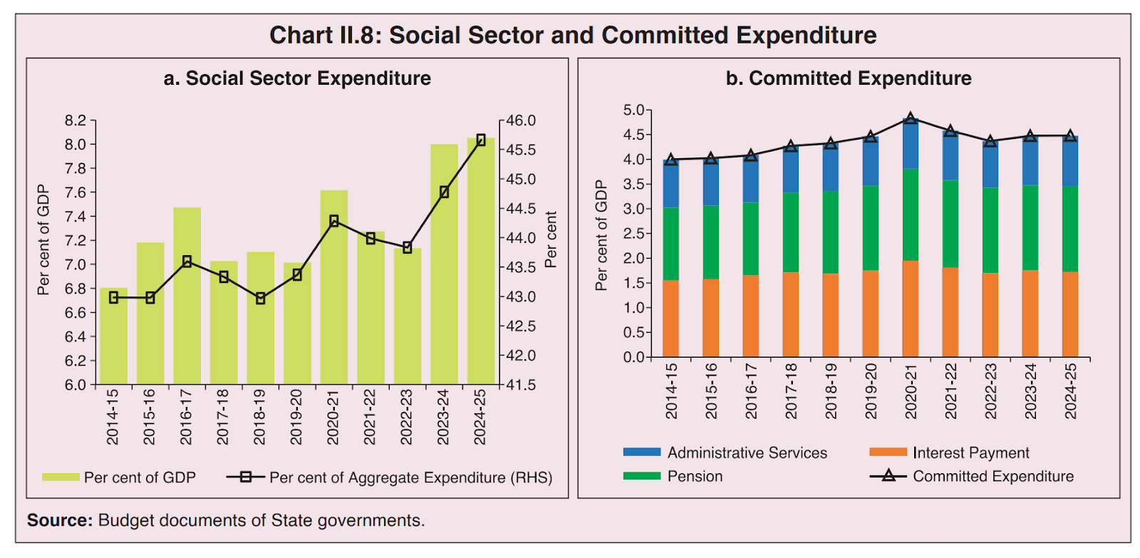 Inside the Finances of Indian States: A Reality Check