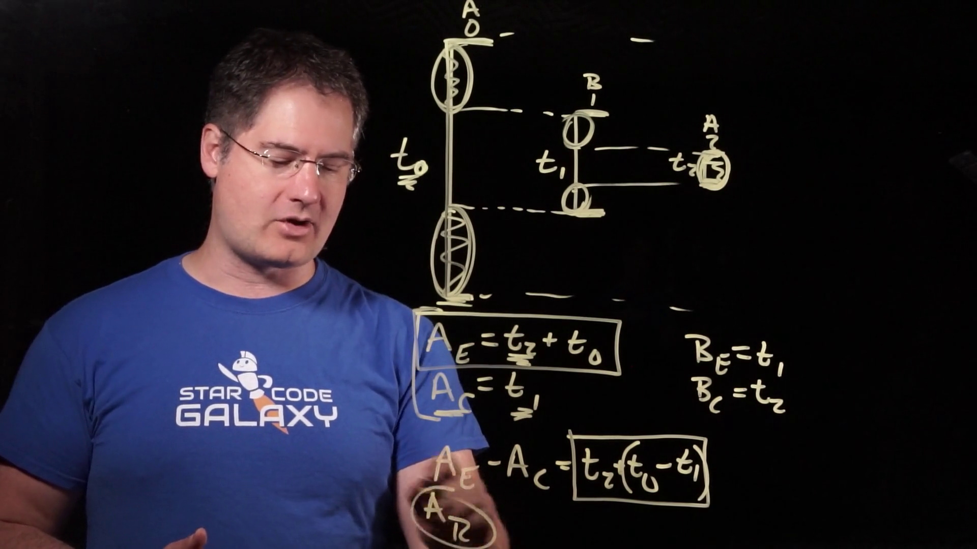 Profiling Recursive Blocks - Computer, Enhance!