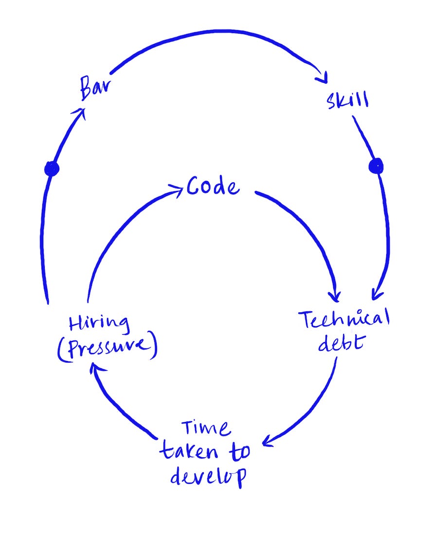 Why Companies Become Stuck In Bad Coding Loops—And How To Escape Them