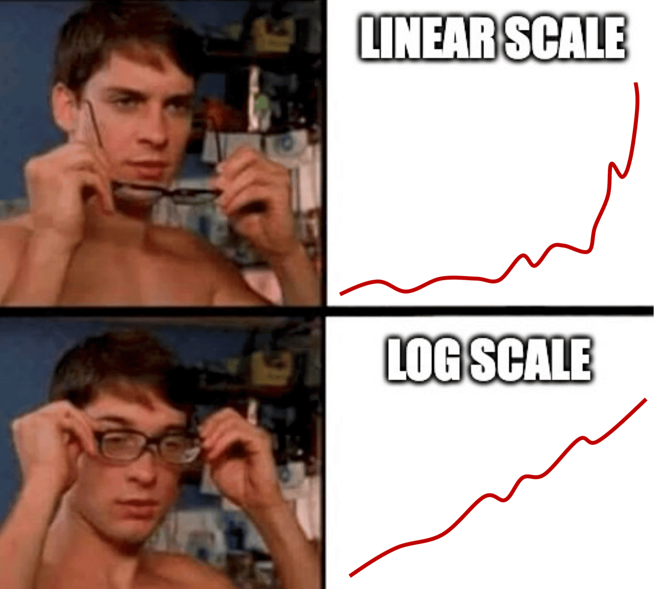 Seeing The Exponential - ValueGlance