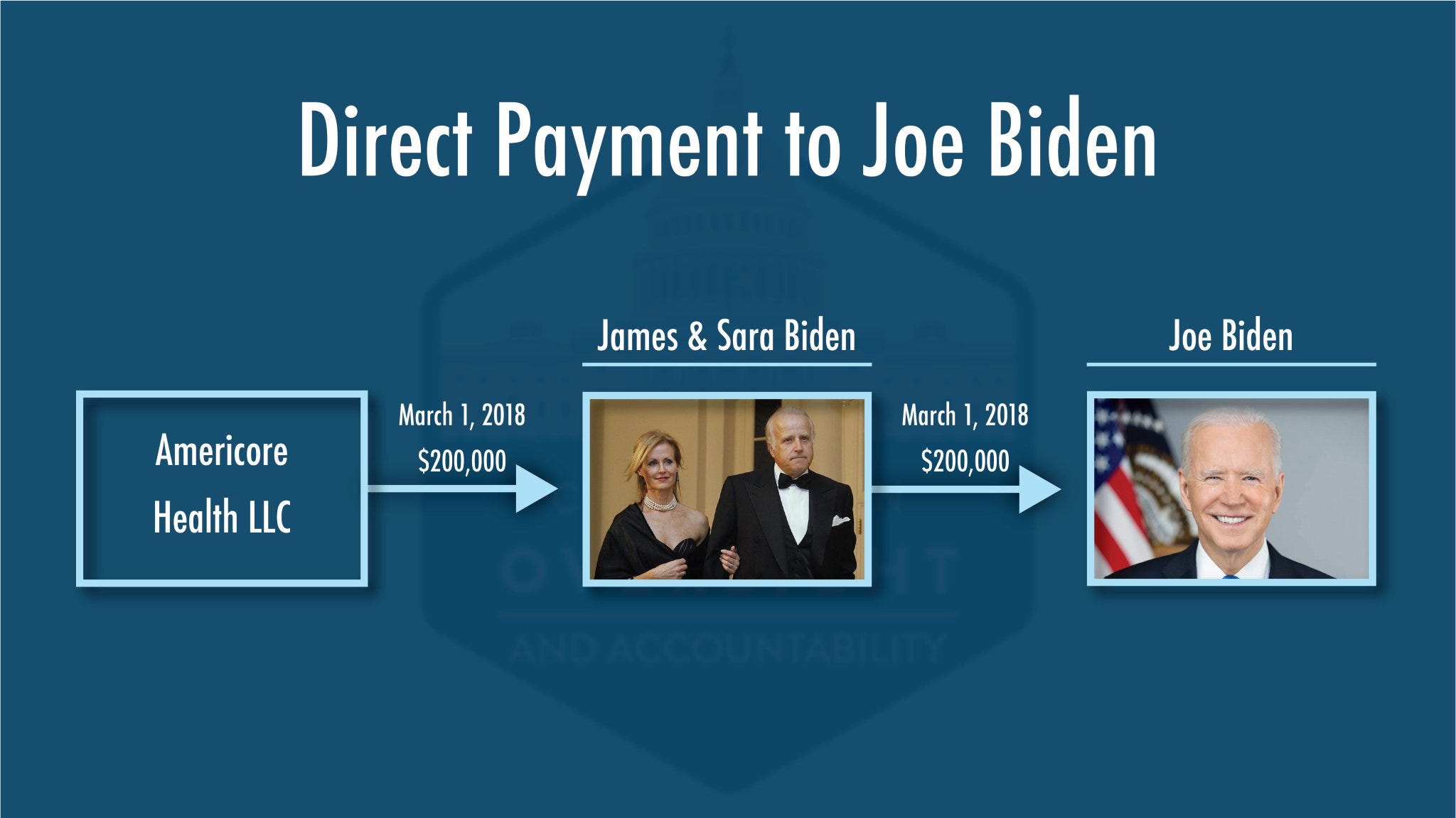 GOP Oversight committee memo shows Joe Biden received $200k from James ...