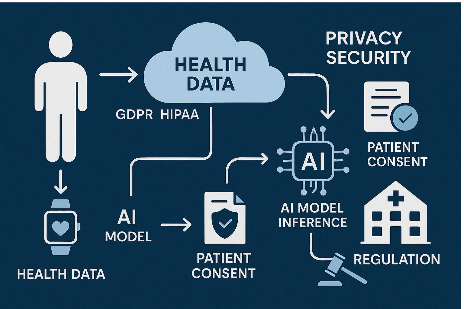 Who Owns Your Health Data? Inside the Global Tug-of-War Between AI ...