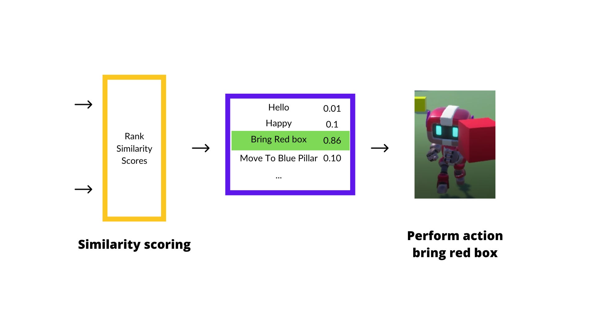 Create an AI Robot NPC using Hugging Face Transformers 🤗 and Unity Sentis