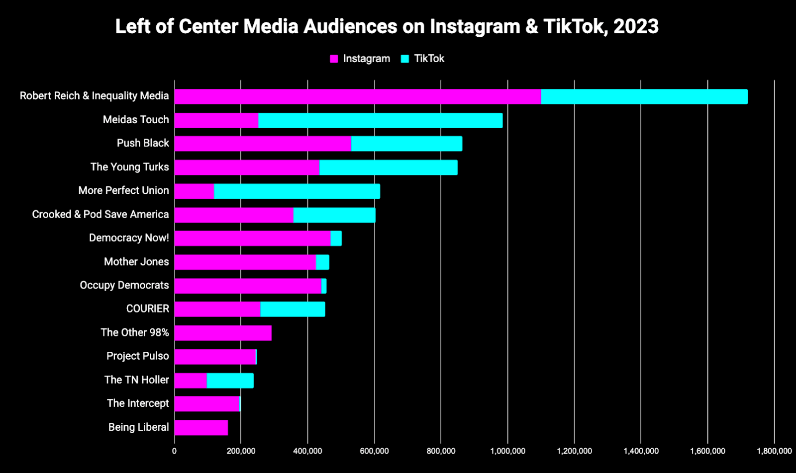 These major media moves will impact 2024
