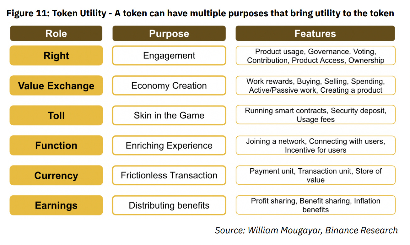 The Ultimate Guide to Tokenomics - Francesco's Joint