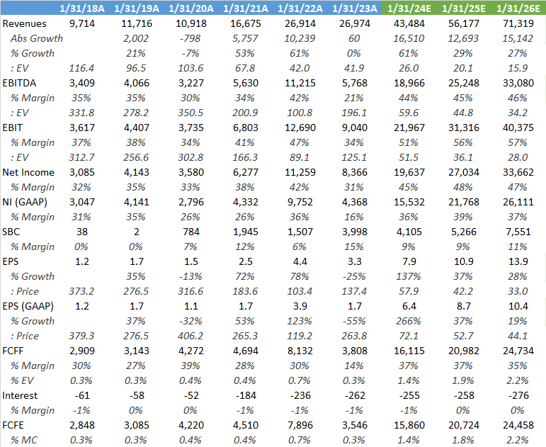 Nvidia's AI moat and its challengers - by Tech Fund